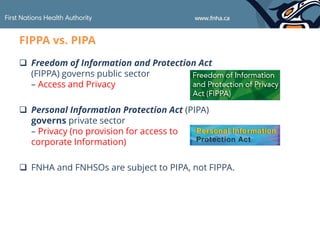 Privacy & Confidentiality | PPT