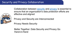 Privacy session PSUT.pptx about privacy in | PPT