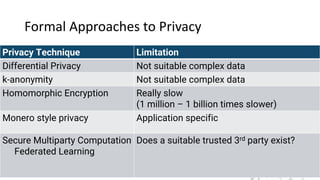 Privacy solutions decode2021_jon_oliver | PPT