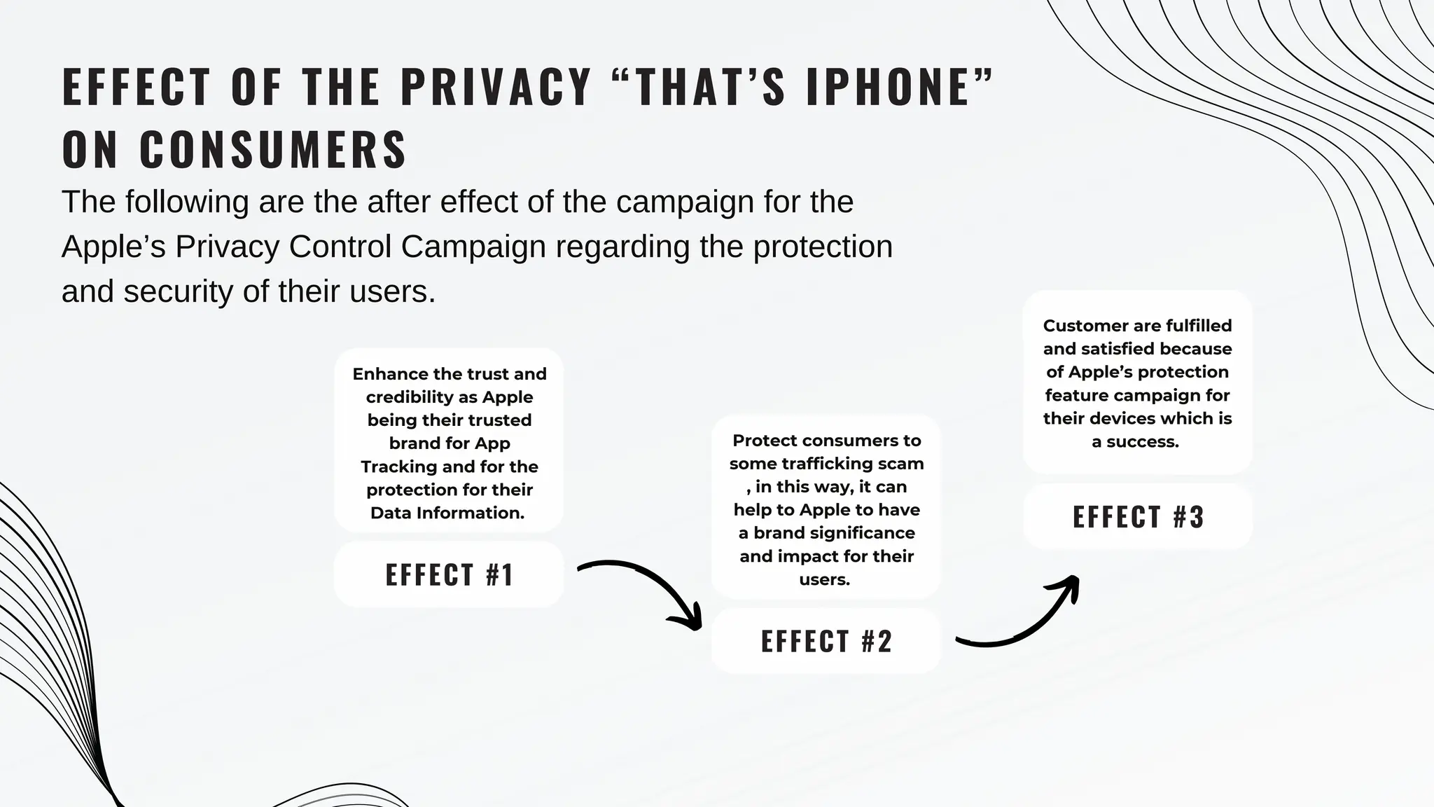 Privacy That's Apple Campaign Powerpoint | PPT