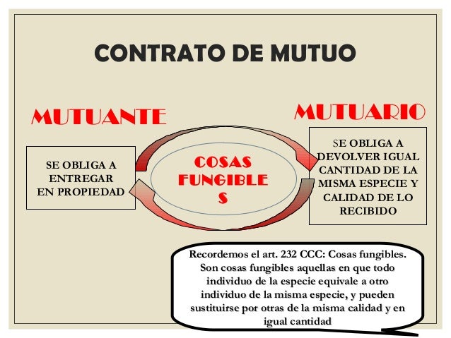 Privado ii unidad 10