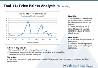 36 Pricing Tools you need to know - Privaledge | PPT
