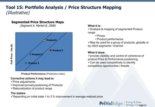 36 Pricing Tools you need to know - Privaledge | PPT