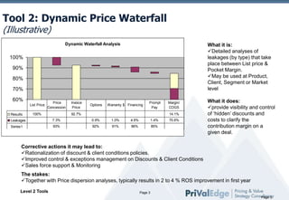 36 Pricing Tools you need to know - Privaledge | PPT