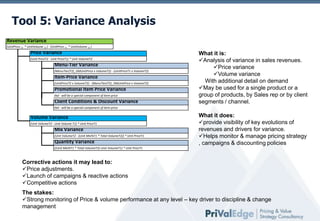 36 Pricing Tools you need to know - Privaledge | PPT