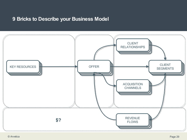 DRAFT: Private Banking Business Models | PPT | Business | Business and ...