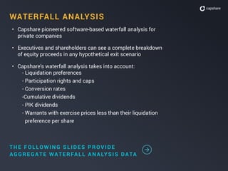 analysing 5000 startup cap tables | PDF