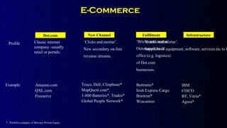 Private equity PPT | PPT