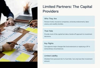 General Partners vs. Limited Partners in Private Equity | PDF