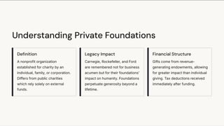 Private Foundation vs. Individual Giving | PDF
