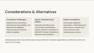 Private Foundation vs. Individual Giving | PDF