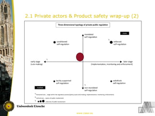 Private actors in regulation of Autonomous Intelligent Cars | PPT