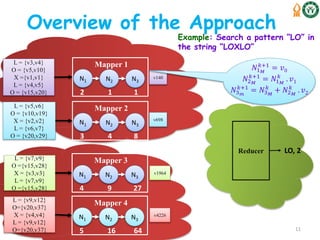 Private and secure secret shared map reduce | PPSX | Databases | Computer Software and Applications
