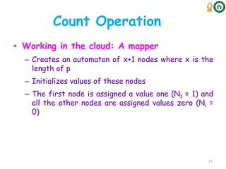 Private and secure secret shared map reduce | PPSX | Databases | Computer Software and Applications