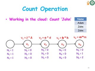 Private and secure secret shared map reduce | PPSX | Databases | Computer Software and Applications