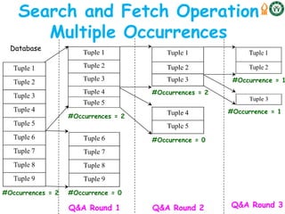 Private and secure secret shared map reduce | PPSX | Databases | Computer Software and Applications