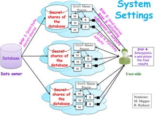 Private and secure secret shared map reduce | PPSX | Databases | Computer Software and Applications