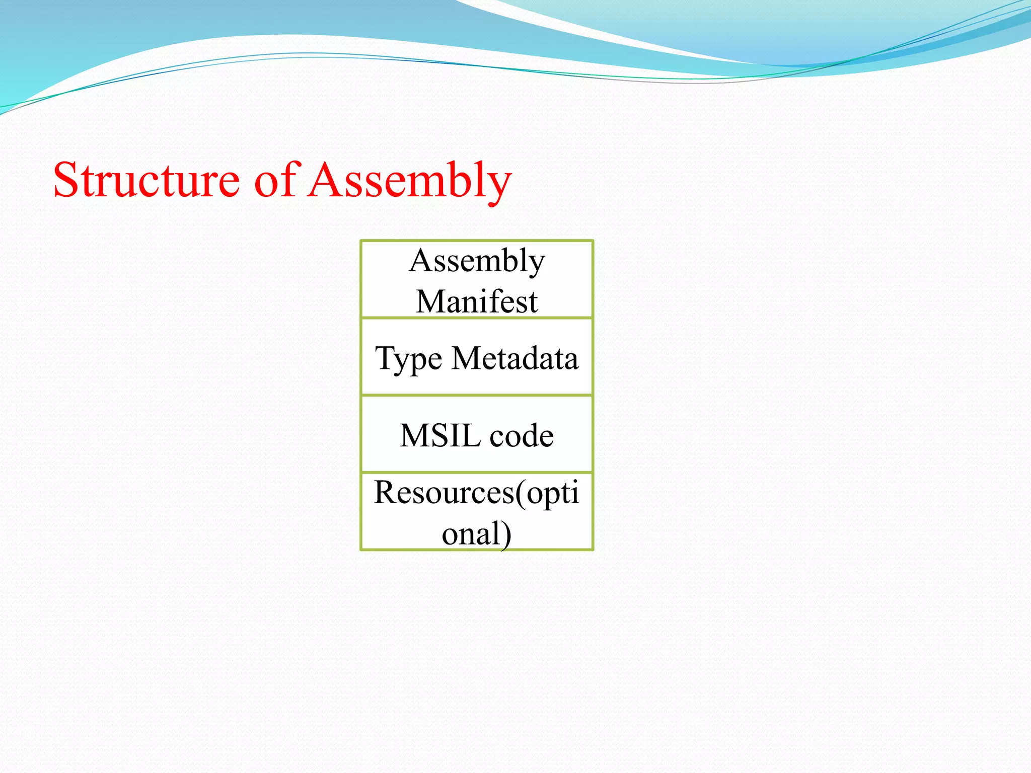 C# Private assembly | PPT