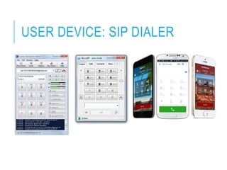 PABX Concept & Avaya IP Office | PPSX