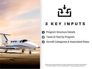 Private Aviation Program - Rate Comparison Guide | PPT