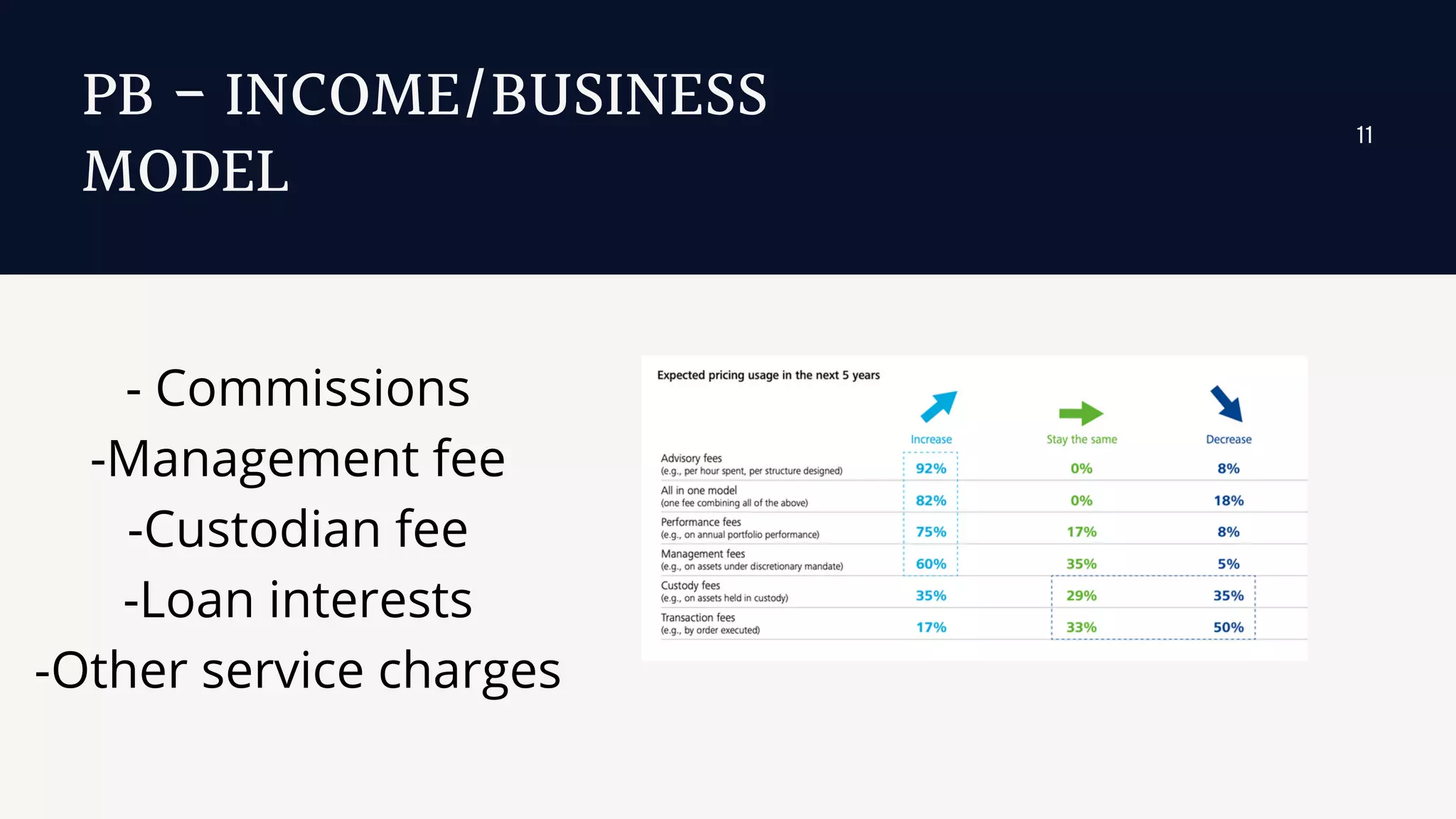 Basic: Private banking | PDF