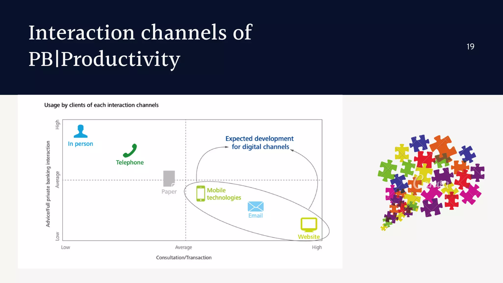 Basic: Private banking | PDF