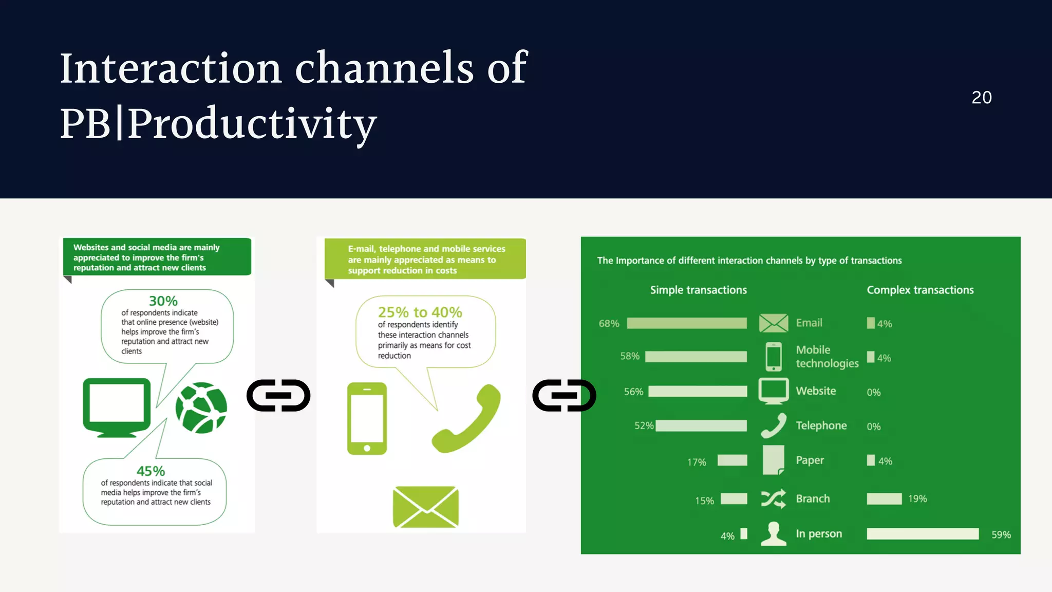 Basic: Private banking | PDF
