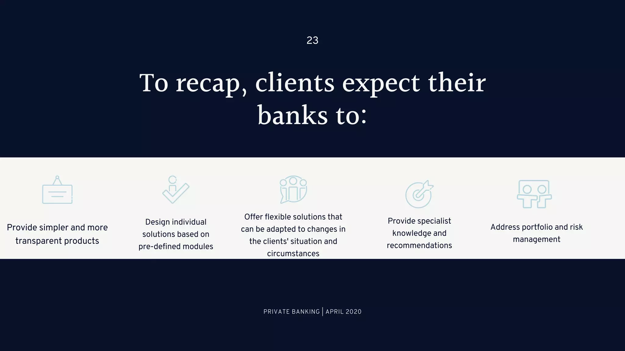 Basic: Private banking | PDF