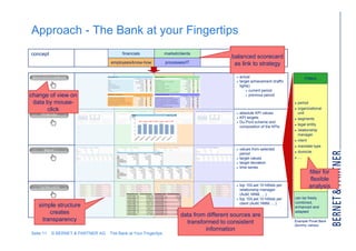 The bank at your fingertips | PPT