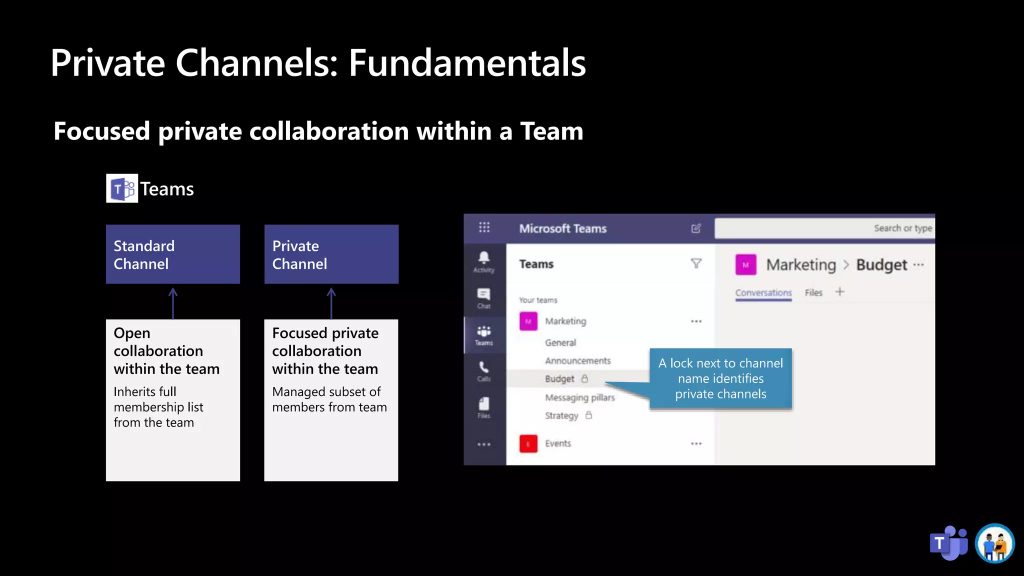 Private Channels in Microsoft Teams: An End to End Overview | PPT