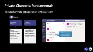 Private Channels in Microsoft Teams: An End to End Overview | PPTX