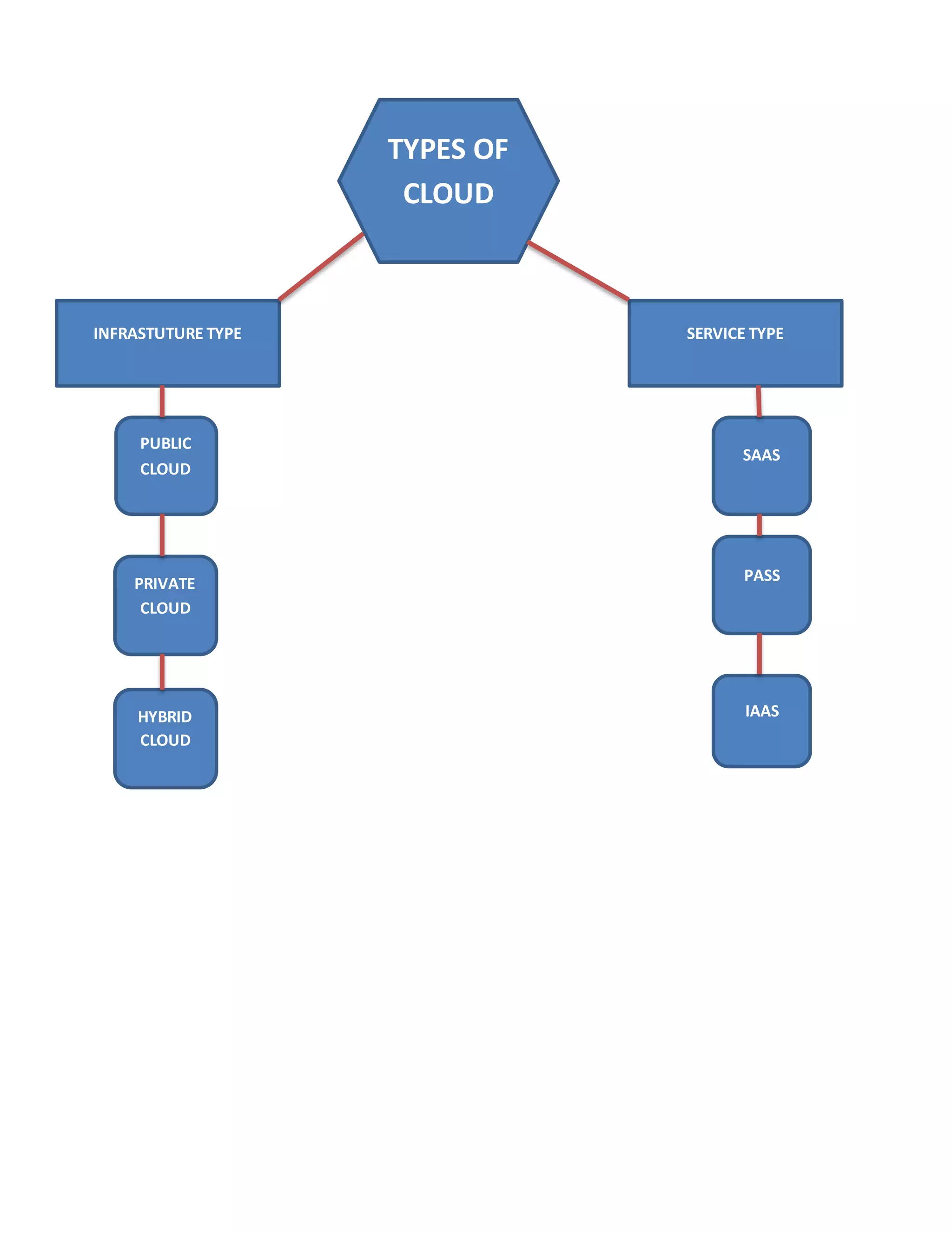 Understanding Cloud Computing | PDF