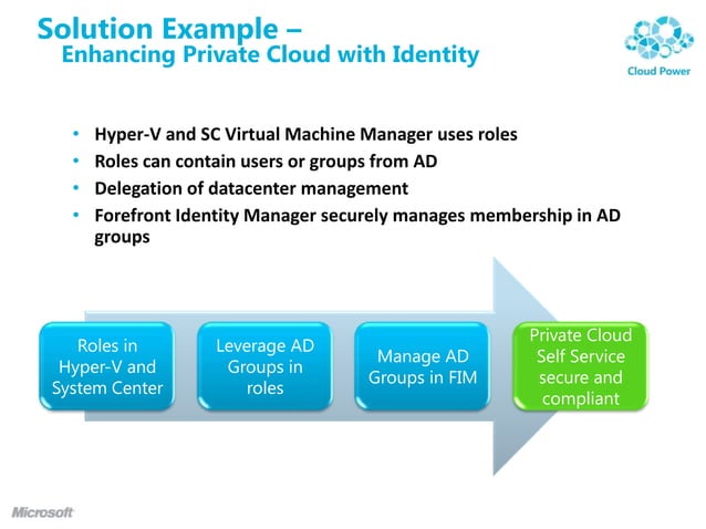 Private cloud forefront identity manager 2010 (adam bresson) | PPTX