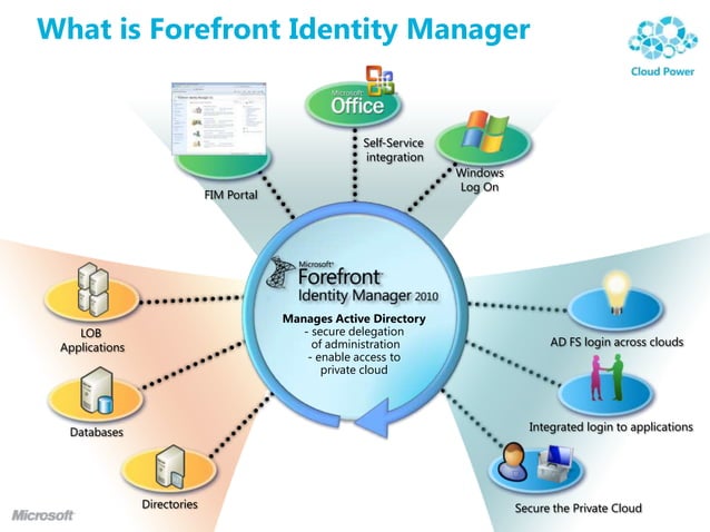 Private Cloud Forefront Identity Manager 2010 Adam Bresson Ppt