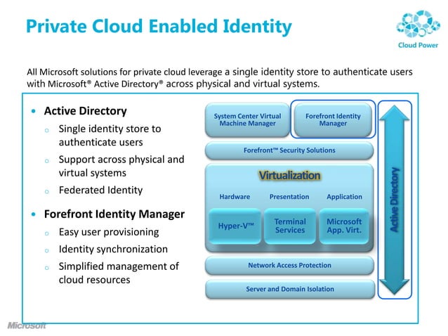 Private Cloud Forefront Identity Manager 2010 Adam Bresson Ppt