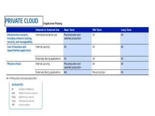 Private Cloud 08.02.2011.Ppt | Cloud Computing | Internet