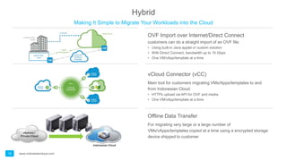 Private cloud with vmware | PPT