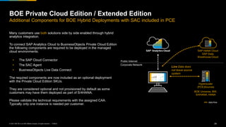SAP BusinessObjects Private Cloud Edition (PCE) | PDF