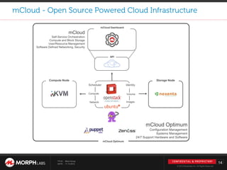 Private cloud in a box | PPTX