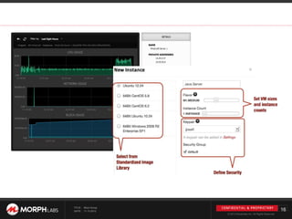 Private cloud in a box | PPTX