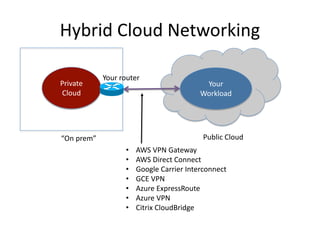 Private cloud networking_cloudstack_days_austin | PPT