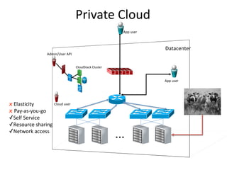 Private cloud networking_cloudstack_days_austin | PPT