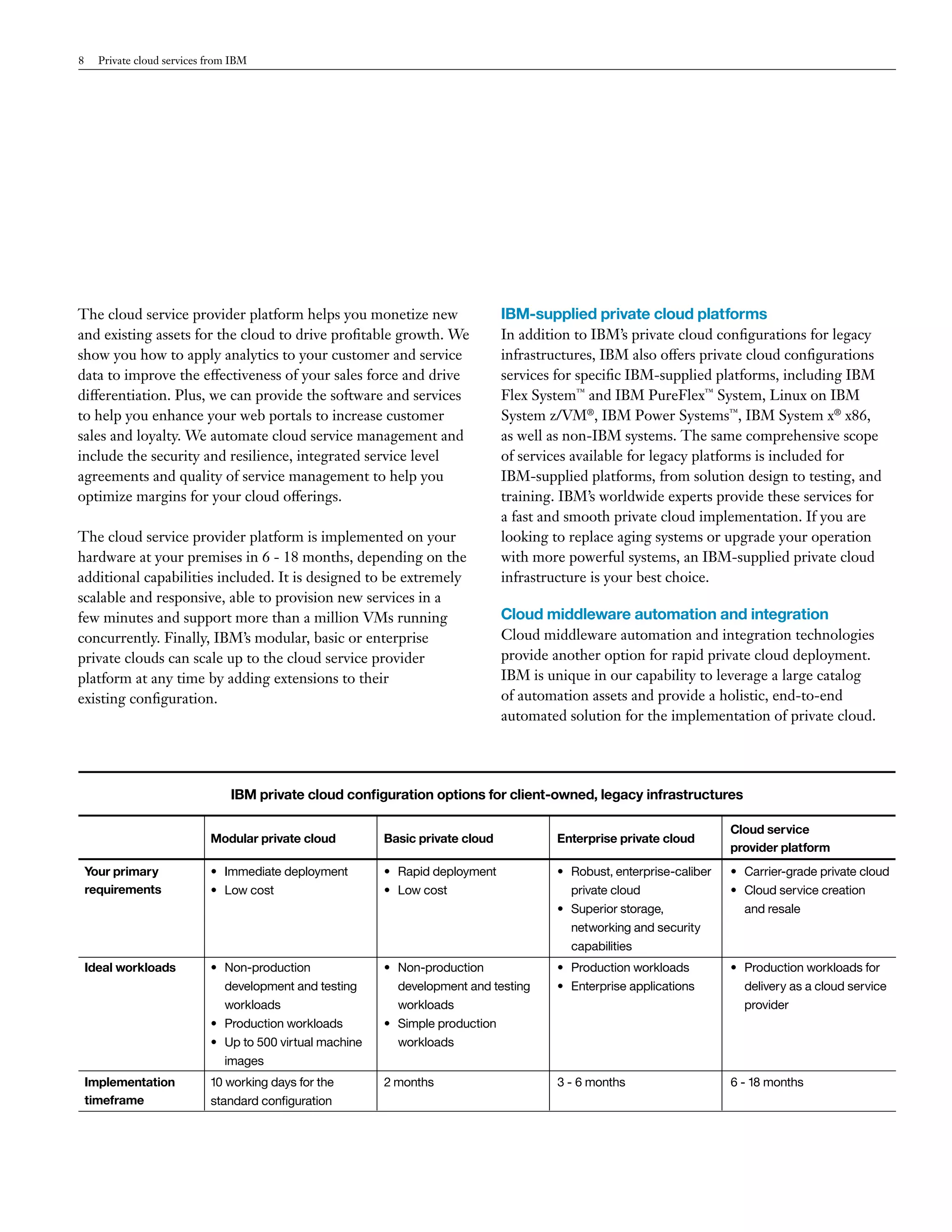 Private Cloud Overview | PDF