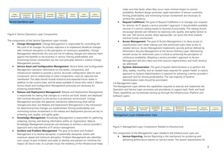 Private cloud reference model ms | DOC