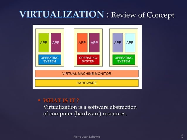 Private cloud server virtualization | PPT
