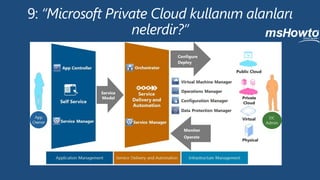 Microsoft Private Cloud | PPT
