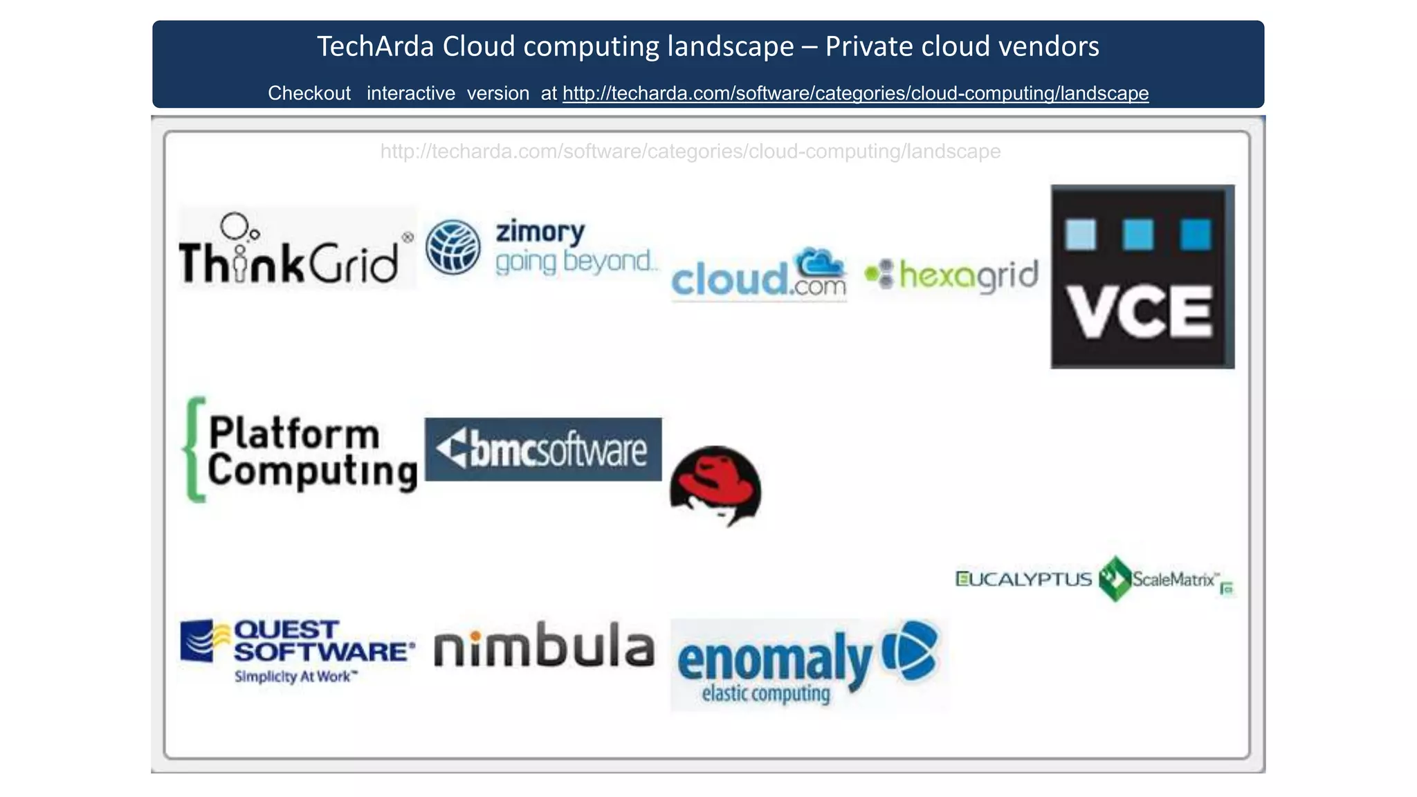 Private cloud vendors | PPT