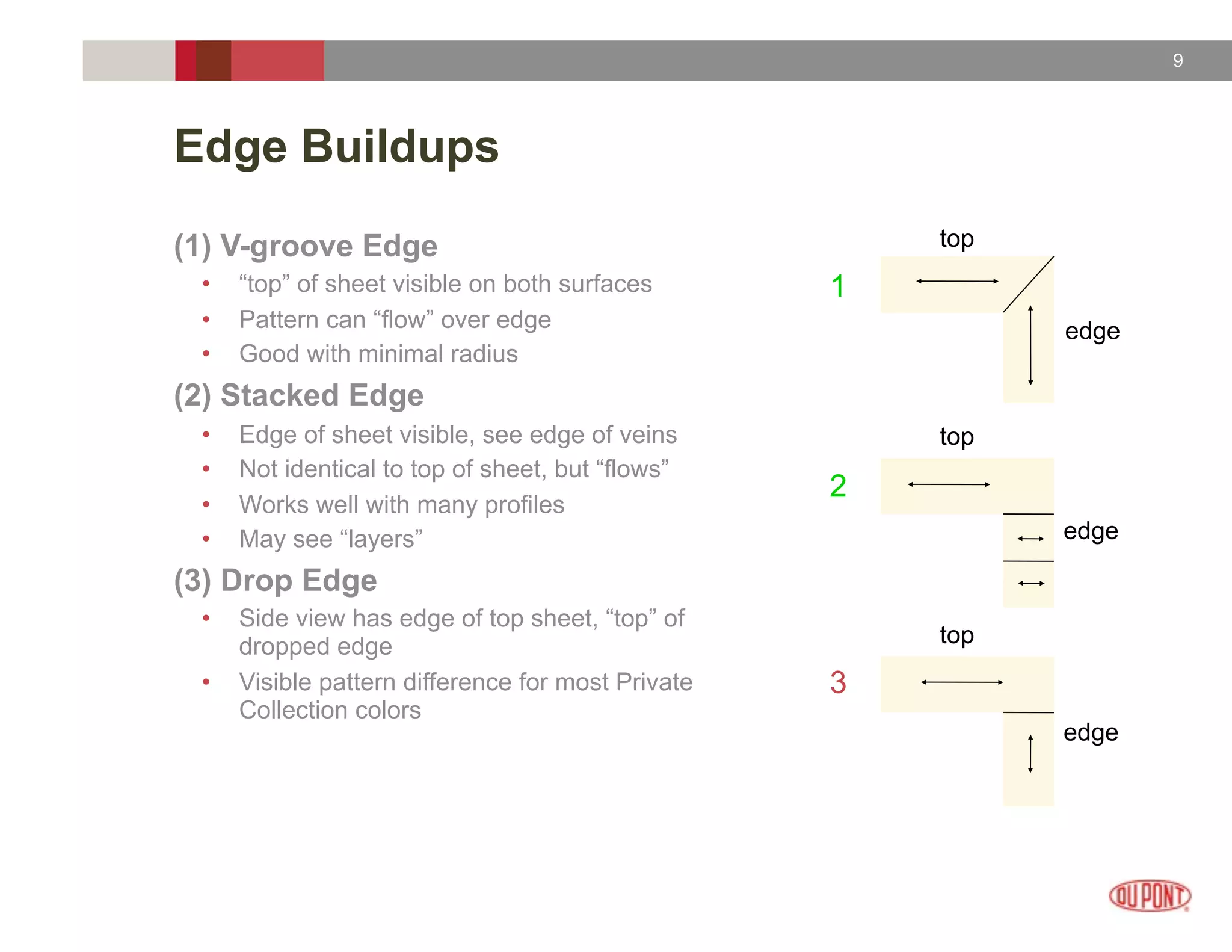 Fabrication Considerations for Private Collection CORIAN | KEY ...