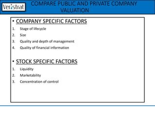 Private company valuation | PDF