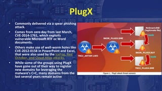 Private Date and PRYING Eyes - Talking Cybersecurity at After Work Network | PPT